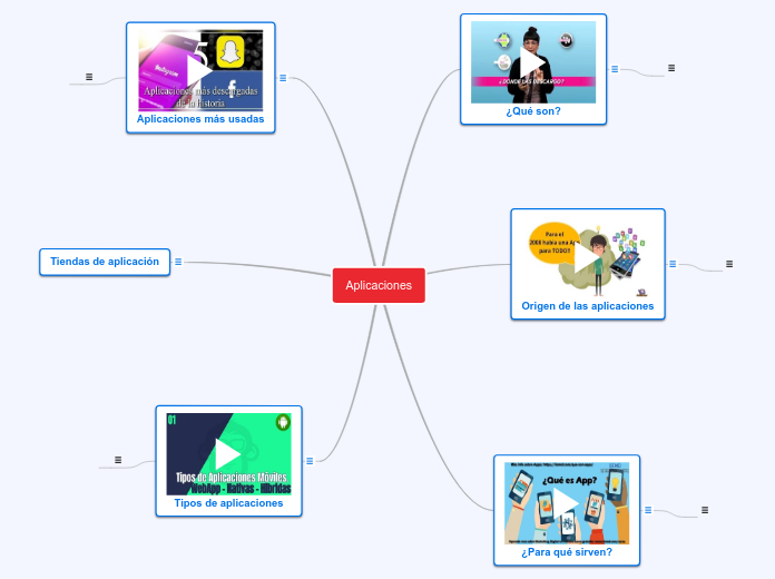 Aplicaciones - Mind Map